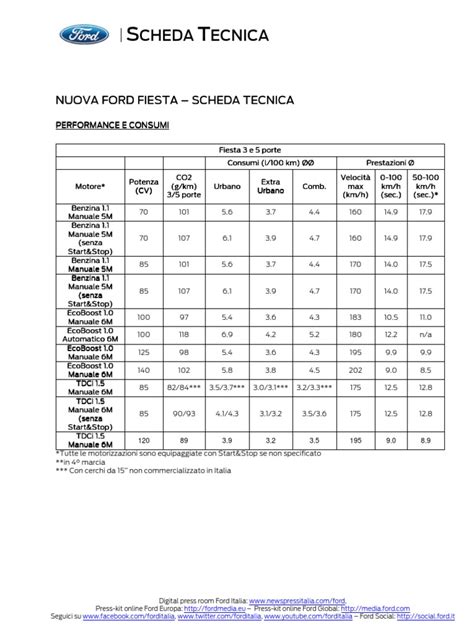 Ford Fiesta 2017 La Scheda Tecnica Pdf