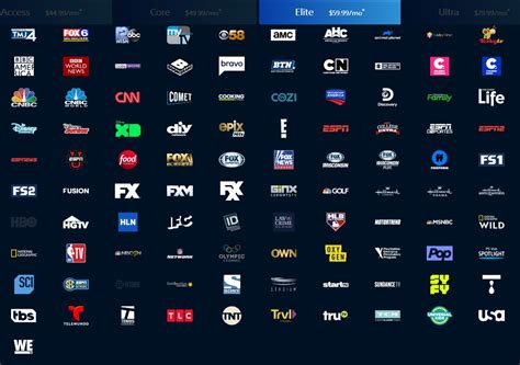 Spectrum Tv Essentials Channel Lineup Printable