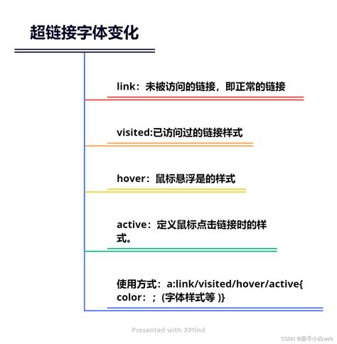 Html怎么设置超链接点击前后和悬浮时的变化？设置超链接方法总结给超链接字体改点击悬浮 Csdn博客