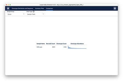 Loupe V D J Browser Comparing Multiple Samples Official 10x Genomics Support