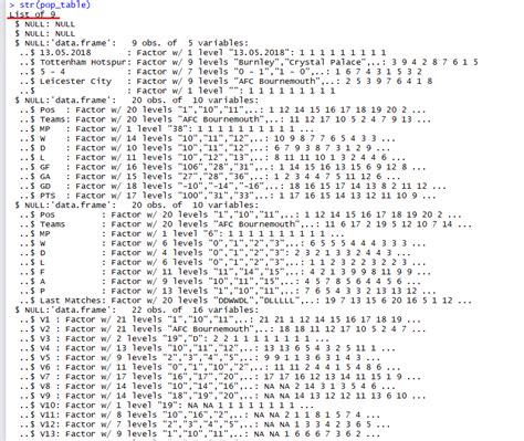 R 크롤링 패키지 Xml 패키지 사용하여 웹에서 그래프 가져오기