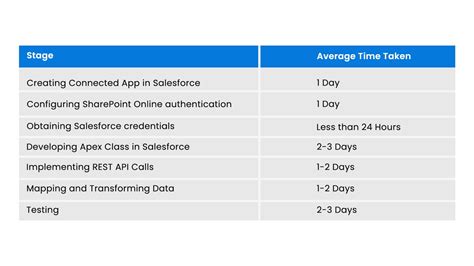 salesforce and sharepoint online integration evolvous
