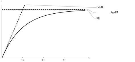 Plotting Plot A Function With Parameters That Don T Have Numerical Values Mathematica Stack