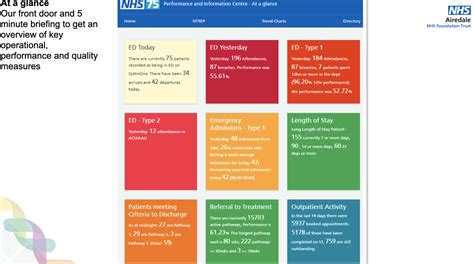 How We Made Data Count Fab Nhs Stuff