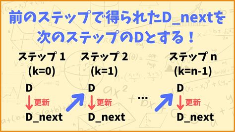 ゆかしゅんぶろぐ 】pythonでワーシャルフロイド法を実装して問題を解いてみた