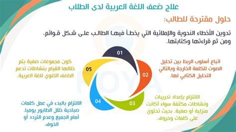 الضعف اللغوي والقرائى وطرق علاجه Pdf
