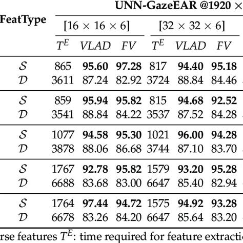 Comparison With Other Feature Descriptors Download Table