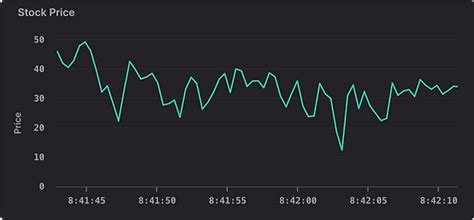timeplus streaming analytics