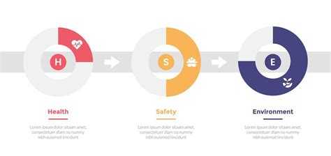 Hse 건강 안전 환경 인포그래픽 플레이트 다이어그램과 진행 단계 파이 차트 수평 디자인에 슬라이드 프레젠테이션 터에 대한 3