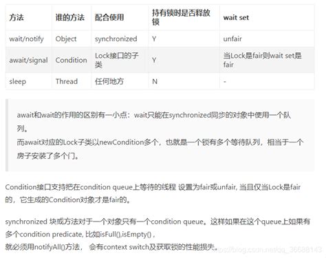 Arrayblockingqueue源码原理用法解析arrayblockingqueue非公平锁例子 Csdn博客