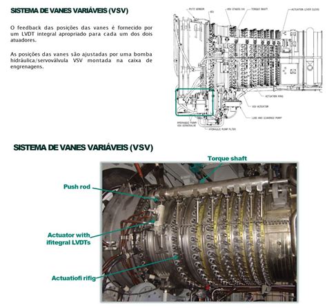 Excelente Resumo Sobre Vsvs Variable Stator Vane Lenon Gonze