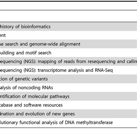 Syllabus Of The Mooc “bioinformatics Introduction And Methods