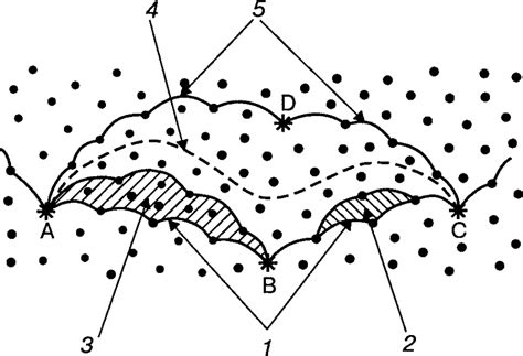Sequence Of Configurations Of A Dislocation Line When A Dislocation