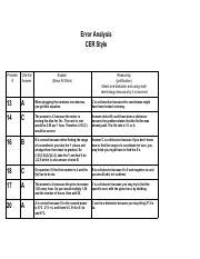 Copy Of CER Error Analysis Pdf Error Analysis CER Style Problem Cite The Answer Explain Show