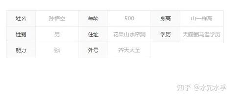 Vue项目两种方式实现竖向table表格（思路分析） 知乎