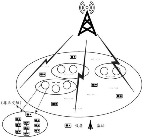 Method For Optimizing Throughput Of 5g Hybrid Random Access Scheme Eureka Patsnap