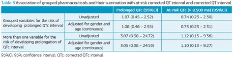 Qtc Normal Range