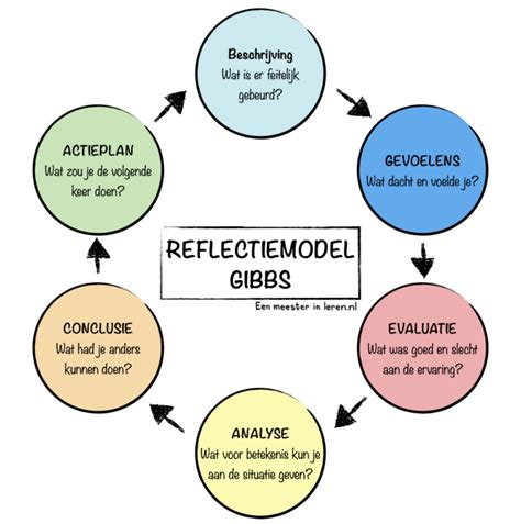 Eenmeesterinleren Nl