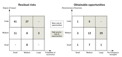 Responding To Tcfd And Tnfd｜sumitomo Forestry