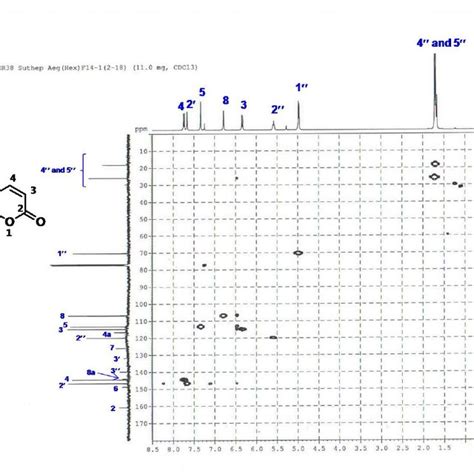 Figure S7 Ir Spectrum Of 3 Prenyloxypsoralen 1 Download