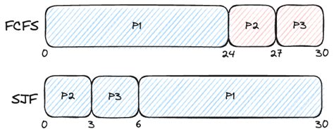 1x 进程管理 Process Management Zju Cs