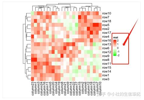 Complexheatmap