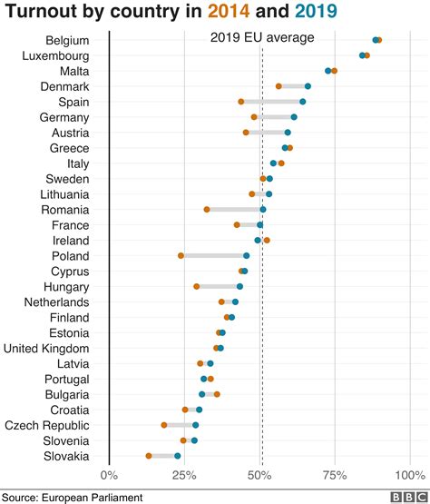 European Election 2019 Results In Maps And Charts