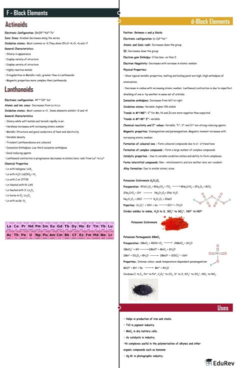 Mindmap D And F Block Elements Chemistry Class 12 Neet Pdf Download
