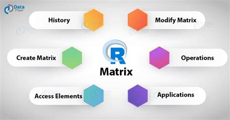 How To Create Access R Matrix Operations That You Must Check DataFlair
