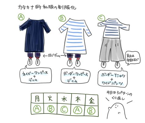 【イラスト解説】ミニマリストの私服の制服化はこんな感じでやってます カタカナ 5ミニッツ！