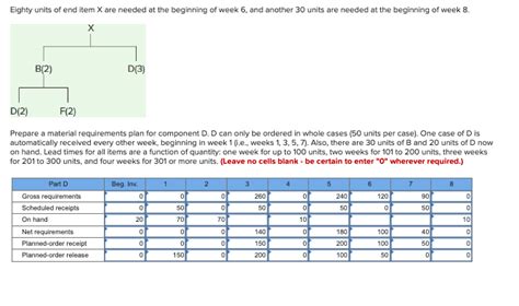 Prepare A Material Requirements Plan For Component D