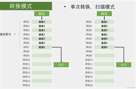 Stm32adc学习笔记adc笔记 Csdn博客 Stm32adc学习笔记adc笔记 Csdn博客