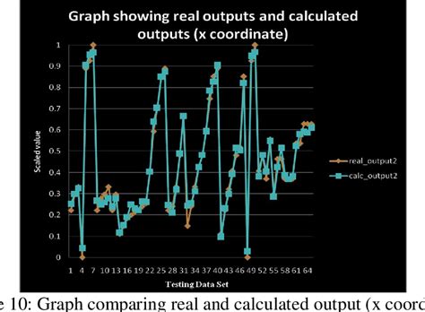 Figure 1 From Implementation Of Wi Fi Based Location Tracking System Based On Signal Strength