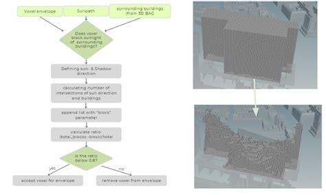 Envelope Shaping Affinity