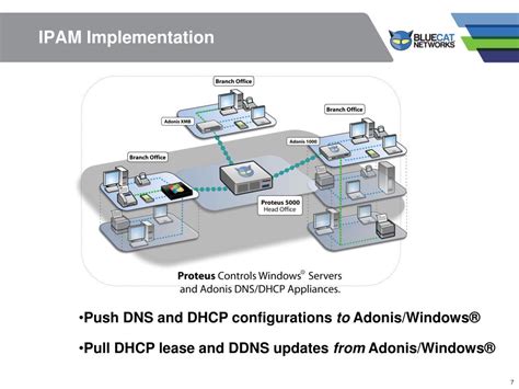Ppt Why Ipam For The Transition To Ipv6 Powerpoint Presentation