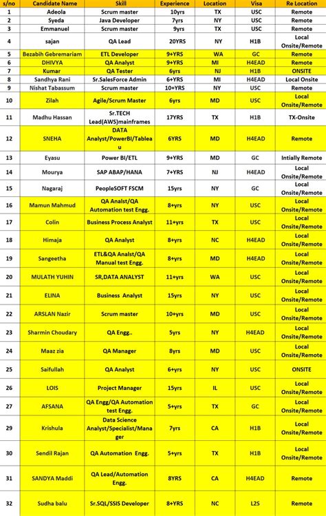 Powerbi Business Qa Tech Data Developer Aws Project Jessey