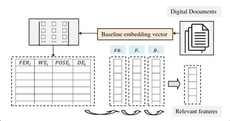 Structure Of Stouffers Weighted Score Based Convolutional Neural Download Scientific Diagram