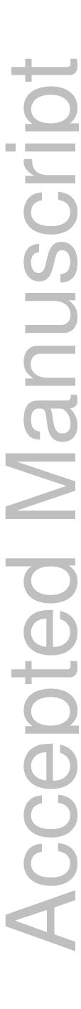 C Shows The Dependency Of The Absorptivity Spectra On Both W And