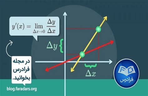 Derivative مجموعه مقالات و آموزش ها فرادرس مجله‌