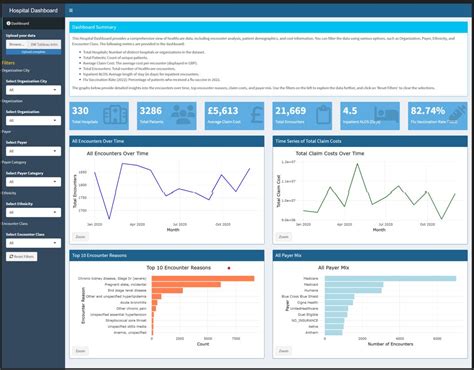 Anthonette Ochieze Adanyin Bsc Mfe Msc On Linkedin Rshiny Dashboard Datavisualization