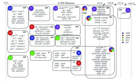 Topological Feature Chart Node Expansion Highlighting Key Features
