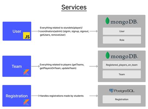 Boucek Dev Micronaut Microservices Project