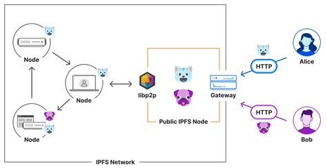 How Cloudflare Provides Tools To Help Keep Ipfs Users Safe