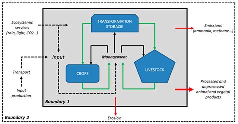 Hectare Definition Tools Calculation Conversion Chart Uses🍷