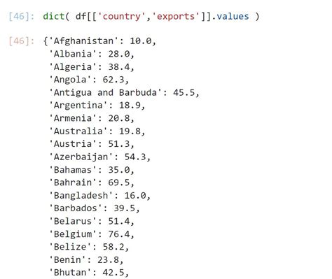 Giannis Tolios On Linkedin Datascience Python Machinelearning Deeplearning Linkedin 16