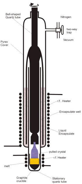 Britney Spears Guide To Semiconductor Physics Fabrication Of Vcsels