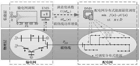 An Online Optimization System For Active Distribution Network Eureka Patsnap