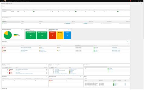 solarwinds orion platform status overview modern dashboards the