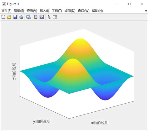 matlab画三维图的一些技巧 matlab画三维矢量图 csdn博客