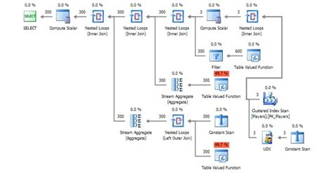 Is Unpivot The Best Way For Converting Columns Into Rows Devart